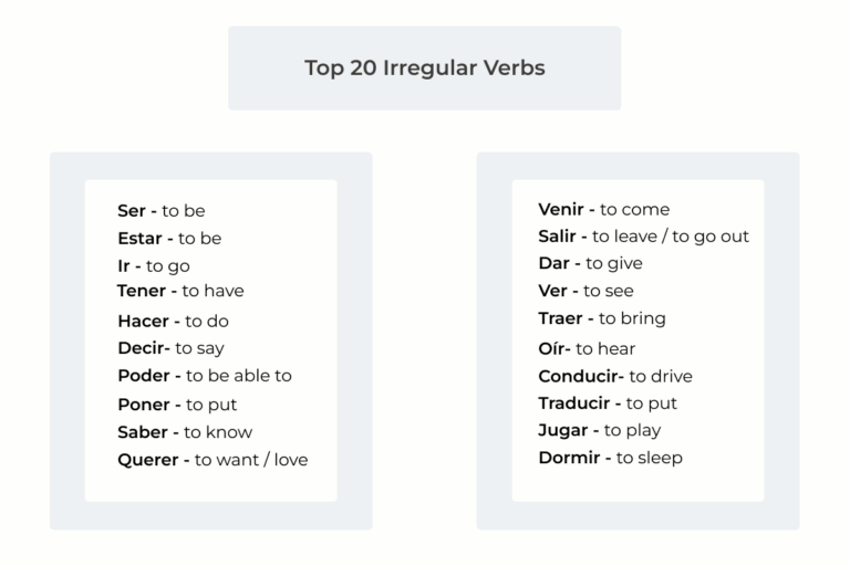 Top 20 Irregular Spanish Verbs and How to Use Them